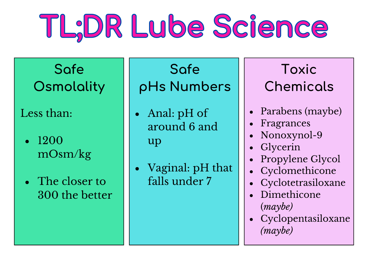 How to Know What Lubes Are Safe? - The Kinky Pinky